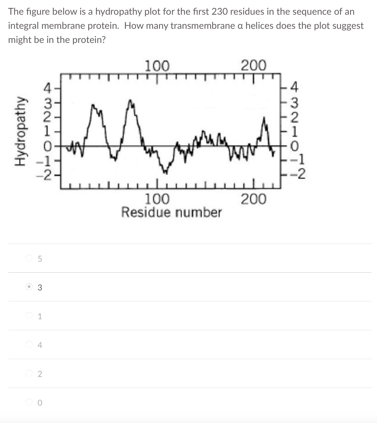 Solved The figure below is a hydropathy plot for the first | Chegg.com