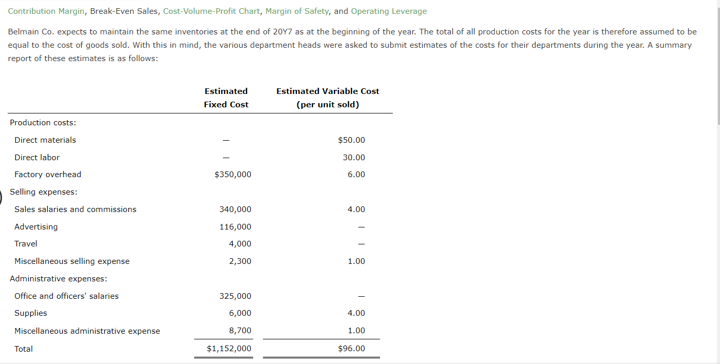 Solved Contribution Margin, Break-Even Sales, | Chegg.com