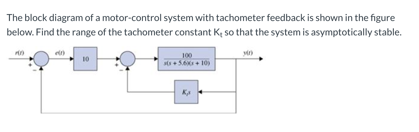 Solved The block diagram of a motor-control system with | Chegg.com