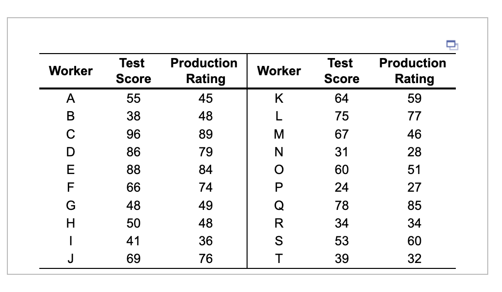 Solved A manufacturing firm has developed a skills test, the | Chegg.com