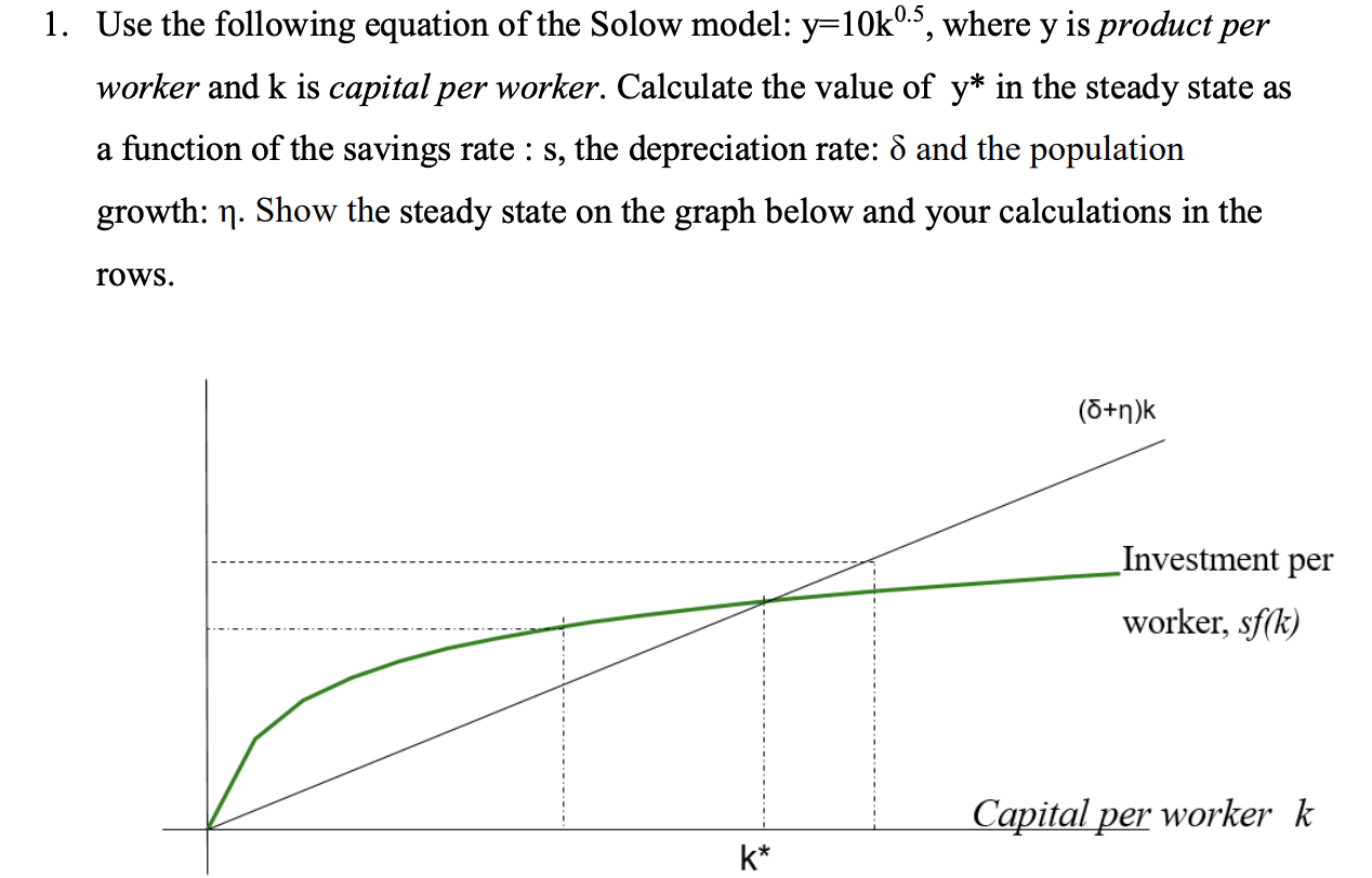 Solved 1. Use the following equation of the Solow model: | Chegg.com