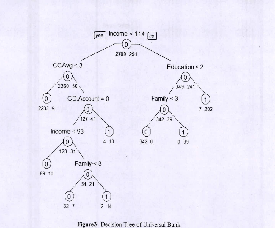 Give two important properties of the Decision | Chegg.com