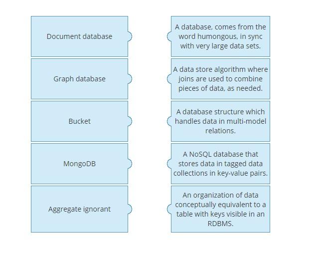 Solved Keeping in mind the components of NoSQL databases, | Chegg.com