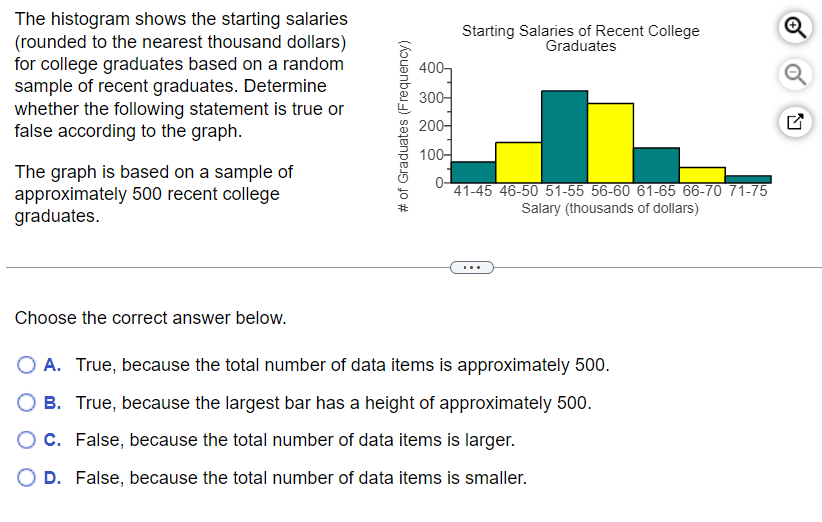 Solved The histogram shows the starting salaries (rounded to | Chegg.com