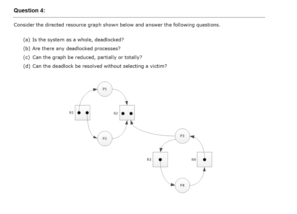 Question 4: Consider the directed resource graph | Chegg.com
