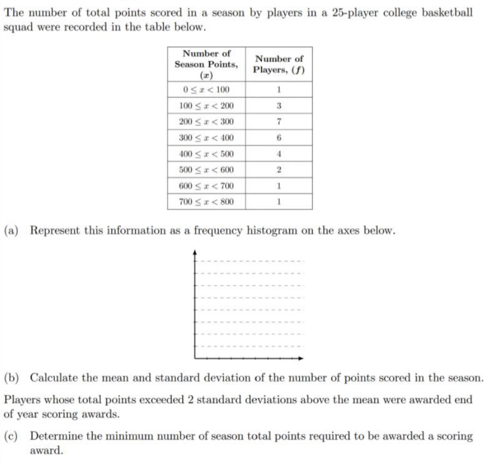 Solved The number of total points scored in a season by | Chegg.com
