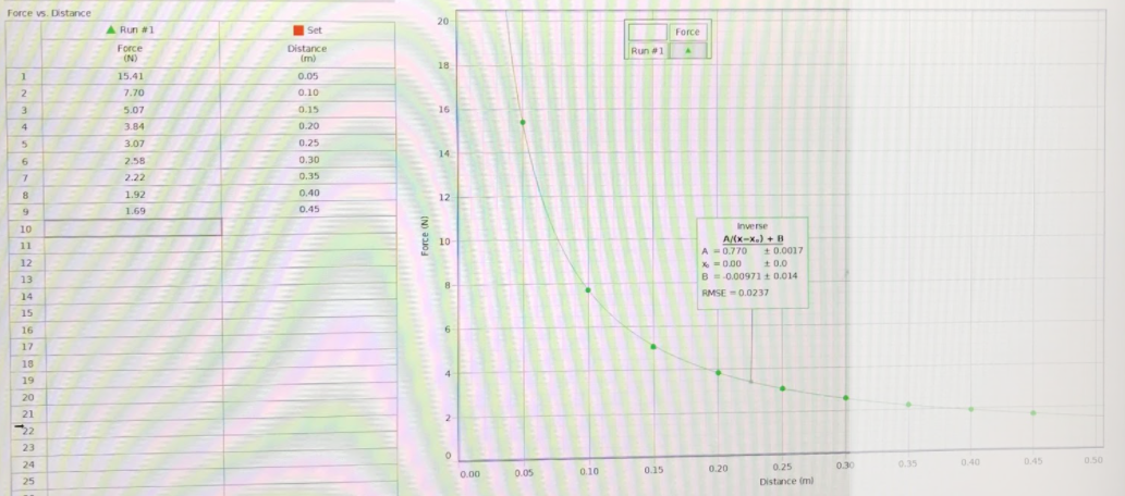 Solved 3.) Compute the torque exerted about the fulcrum by | Chegg.com