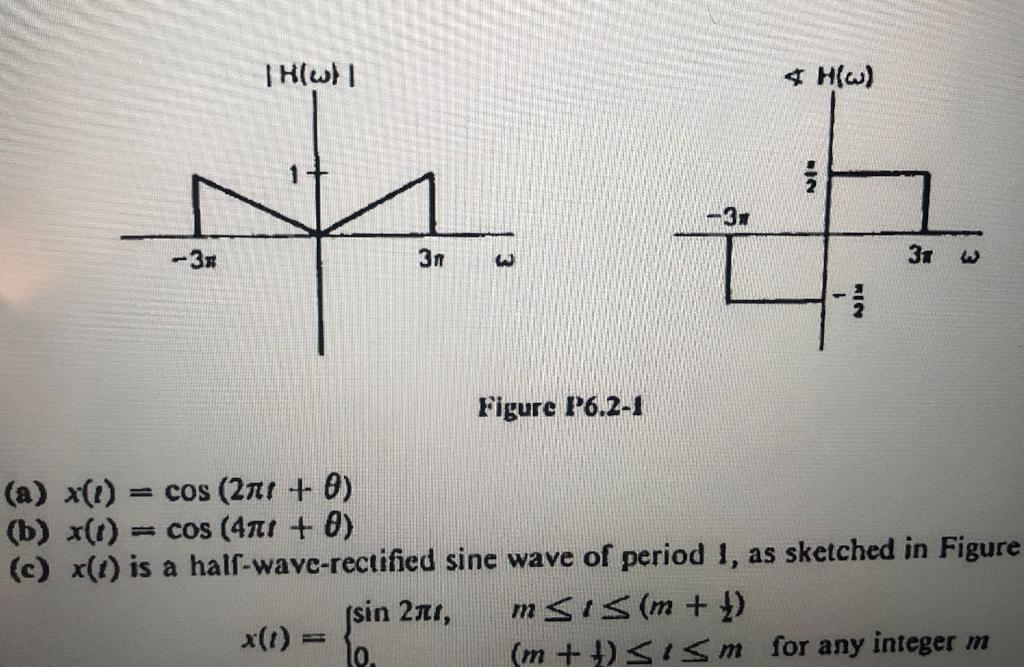 Solved Shown in Figure P6.2-1 is the frequency response H(w) | Chegg.com