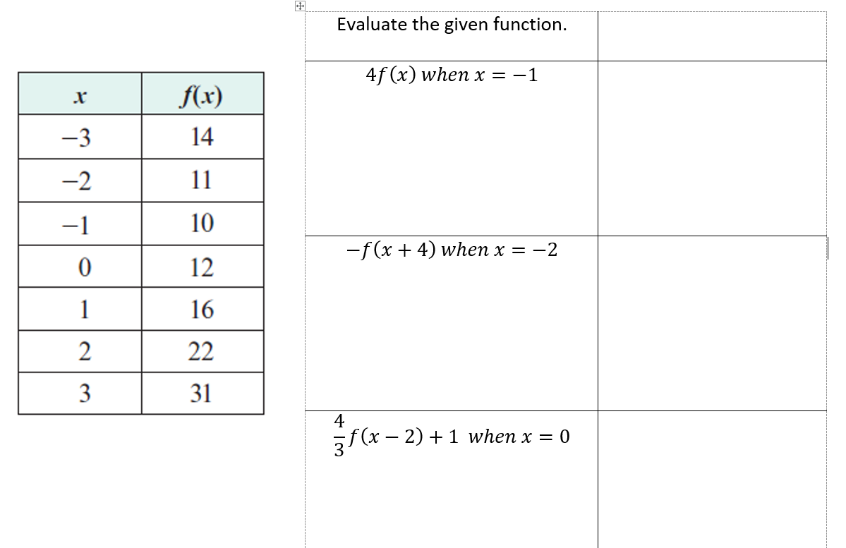 Solved + Evaluate the given function. \begin{tabular}{|r|c|} | Chegg.com