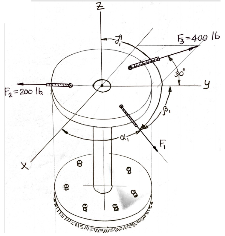 Solved Find The Coordinate Direction Angles Alpha Beta