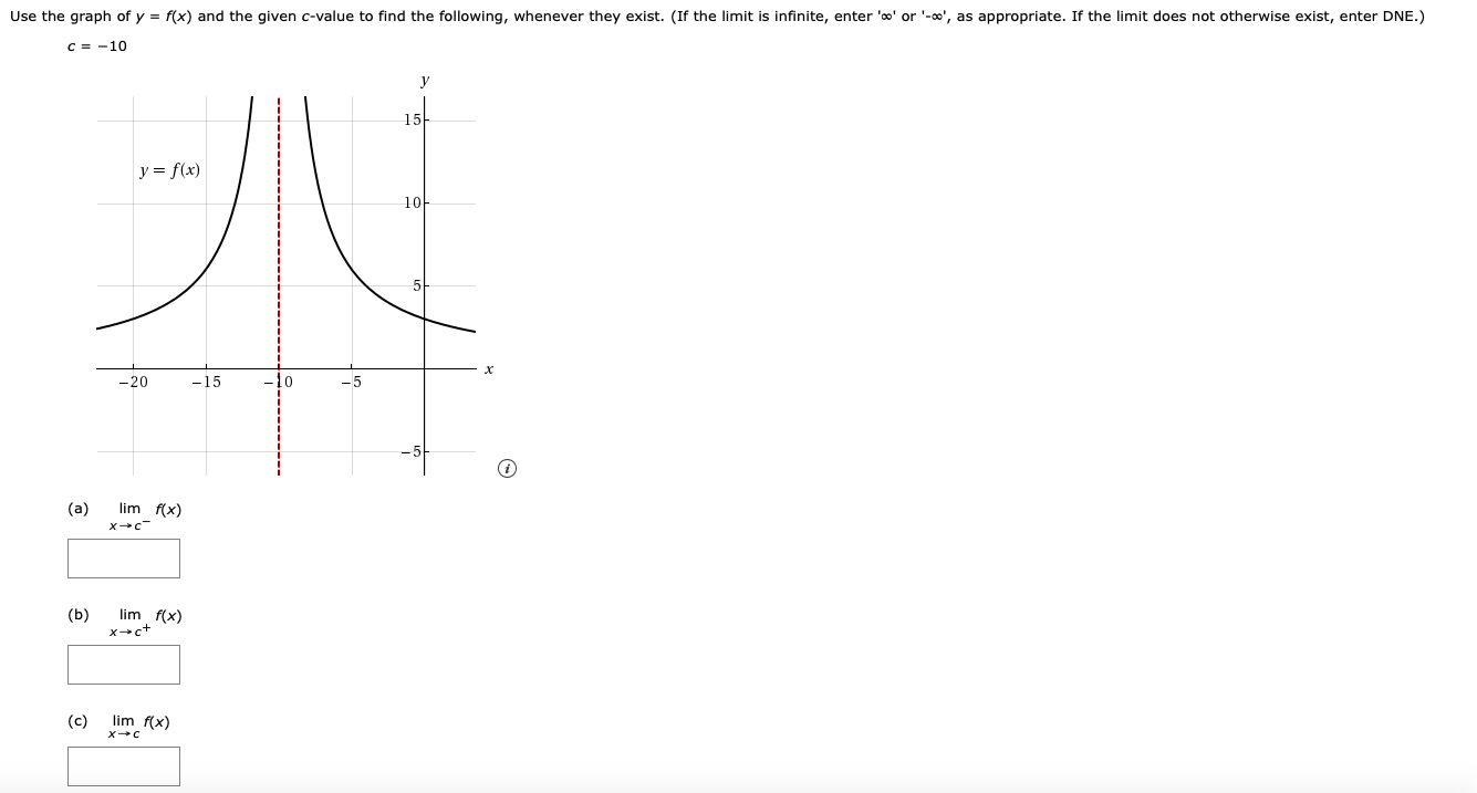 Solved Use the graph of y = f(x) and the given c-value to | Chegg.com