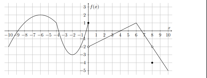 Solved 1. Determine lim x-->8Question 1 options:a. -2b. 2c. | Chegg.com