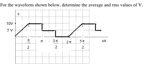 Solved For the waveform shown below, determine the average | Chegg.com