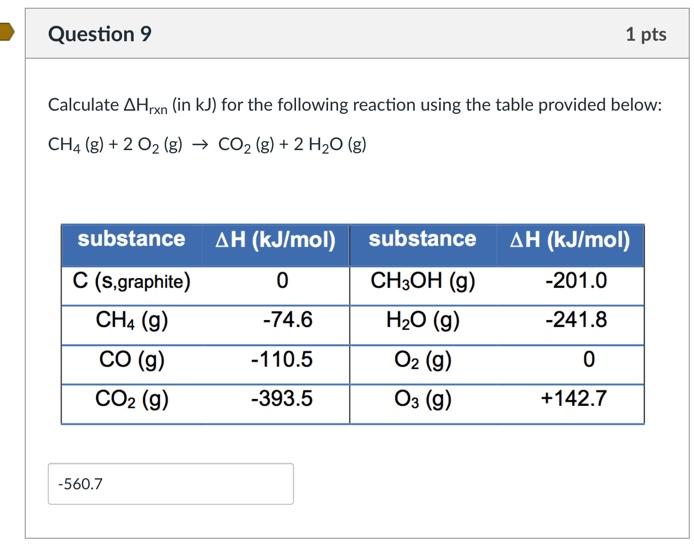 Solved Question 9 1 Pts Calculate Ahrxn In Kj For The