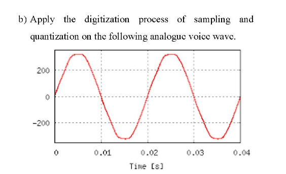 Solved b) Apply the digitization process of sampling and | Chegg.com