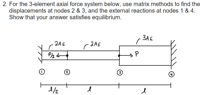 Solved 2. For the 3-element axial force system below, use | Chegg.com