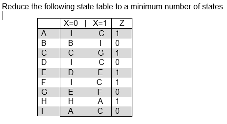 Solved Reduce the following state table to a minimum number | Chegg.com