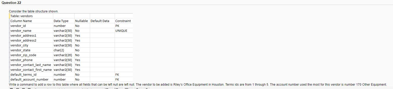 Solved Question 22 Consider the table structure shown. | Chegg.com