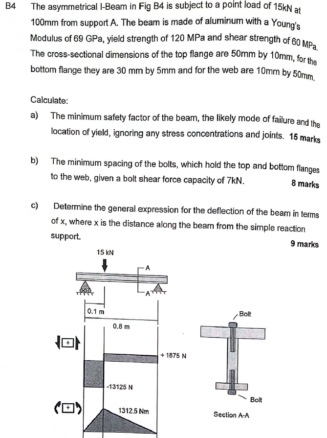 The asymmetrical I-Beam in Fig B4 is subject to a | Chegg.com
