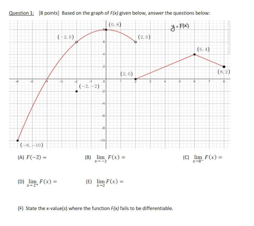 Solved Question 1: [8 points] Based on the graph of F(x) | Chegg.com