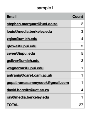 Solved STION In your Python project, create a folder named | Chegg.com