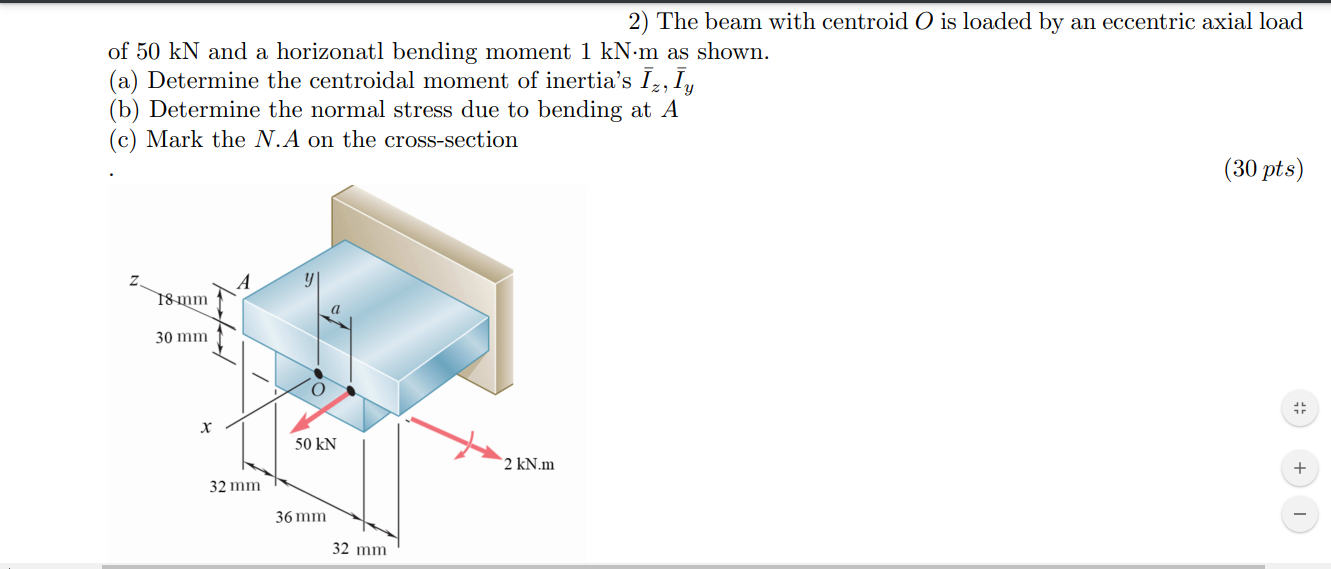 Solved 2) The beam with centroid O is loaded by an eccentric | Chegg.com