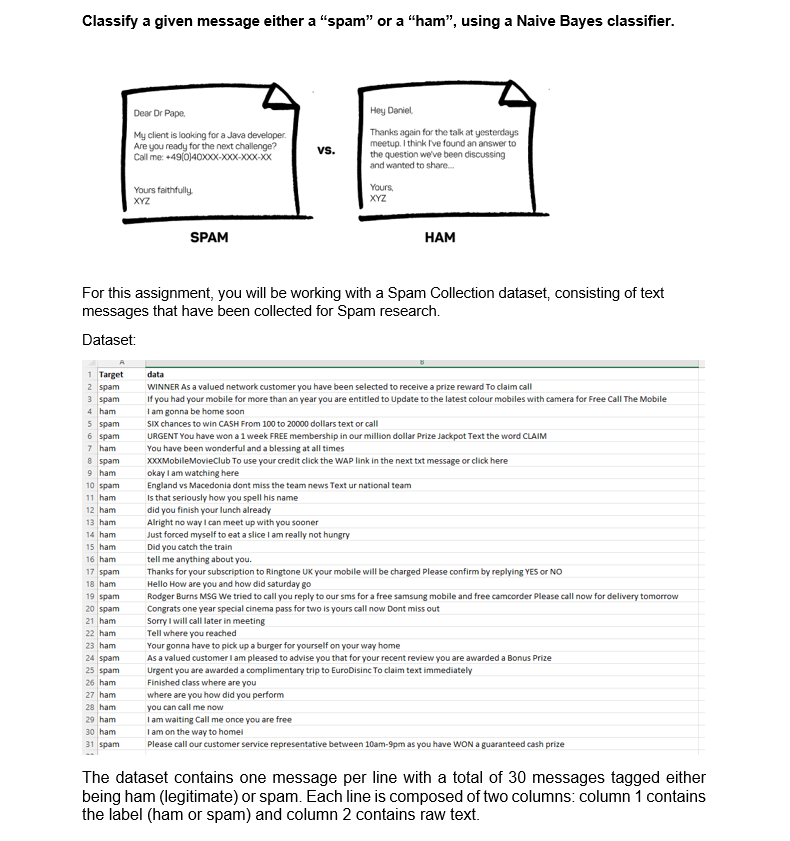 Solved Your program should Predict the class (spam or | Chegg.com