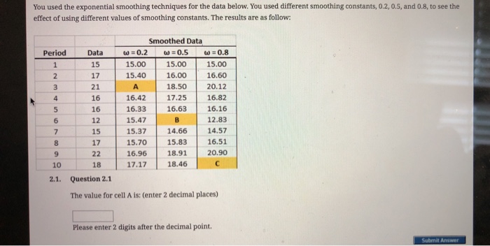 Solved You used the exponential smoothing techniques for the | Chegg.com