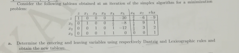 Solved Consider the following tableau obtained at an | Chegg.com