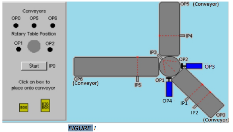 Solved Draw a Ladder diagram and explain the process for the | Chegg.com