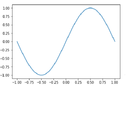 Solved Python code. The following graph_function gets called | Chegg.com