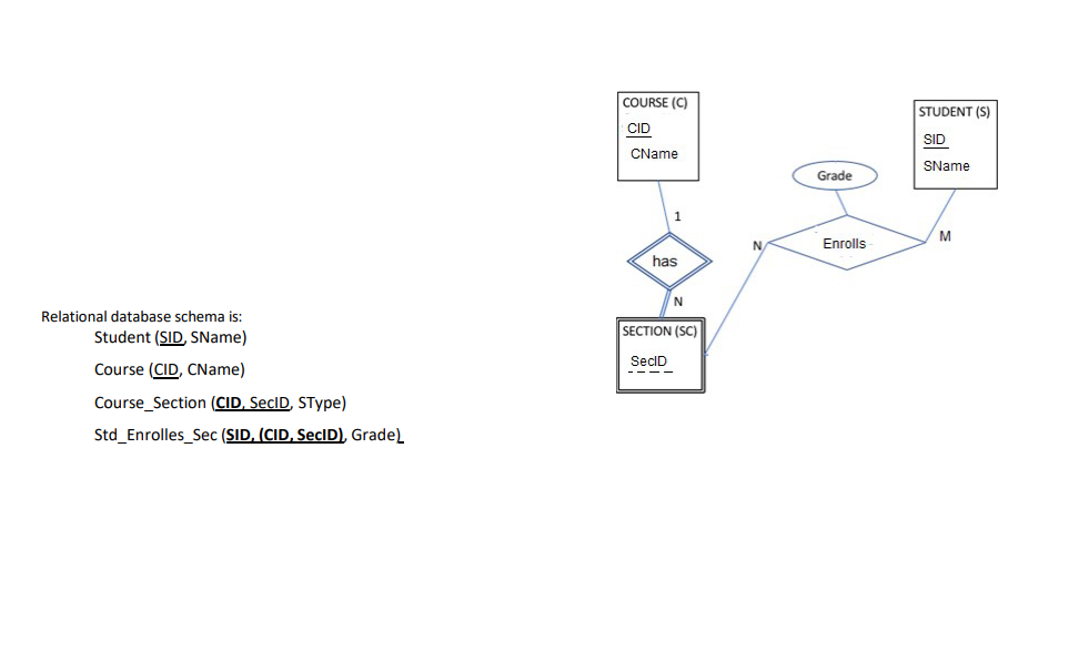 Solved Assume we implemented the following | Chegg.com