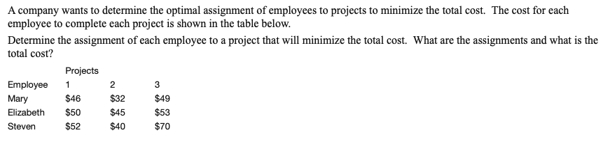 Solved A company wants to determine the optimal assignment | Chegg.com