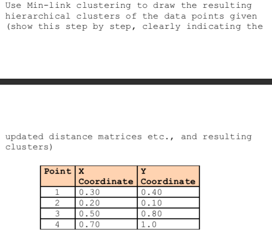 Use Min-link clustering to draw the resulting | Chegg.com