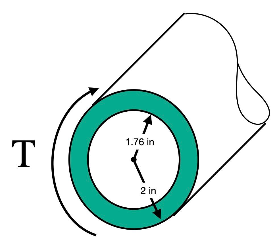 Solved The permissible shear stress for the tube shown in | Chegg.com
