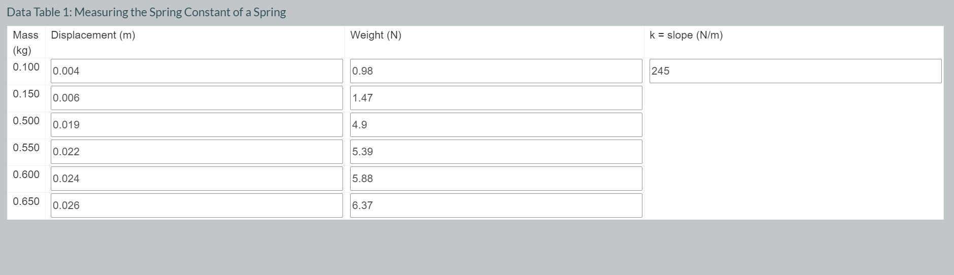 Solved Exercise 1 Spring Constant In this exercise you will | Chegg.com