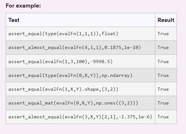 Solved Consider the sequence of functions Fn(x,y) for (n≥0) | Chegg.com