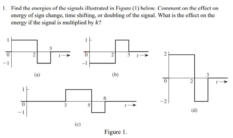 Solved 1. Find the energies of the signals illustrated in | Chegg.com
