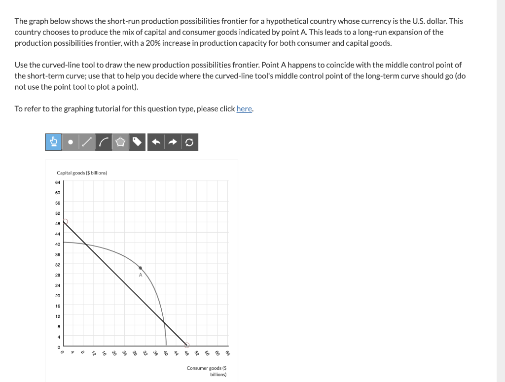 Solved The graph below shows the short-run production | Chegg.com