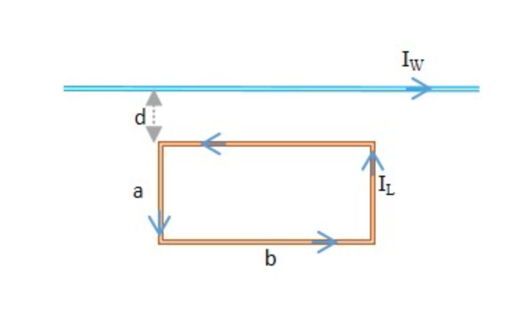 Solved A rectangular current loop (a = 18.0 cm, b = 35.0 cm) | Chegg.com