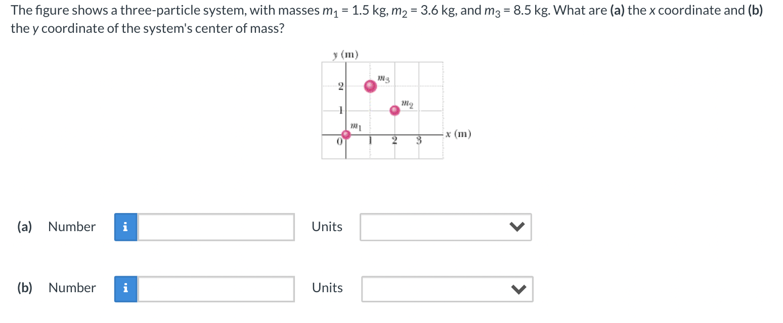 Solved = = = The figure shows a three-particle system, with | Chegg.com