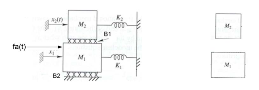 Solved Derive the state variable form of the model when the | Chegg.com