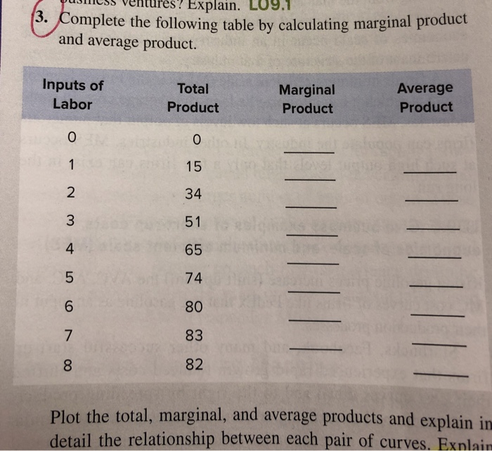 Solved 6 Complete the following table by calculating | Chegg.com