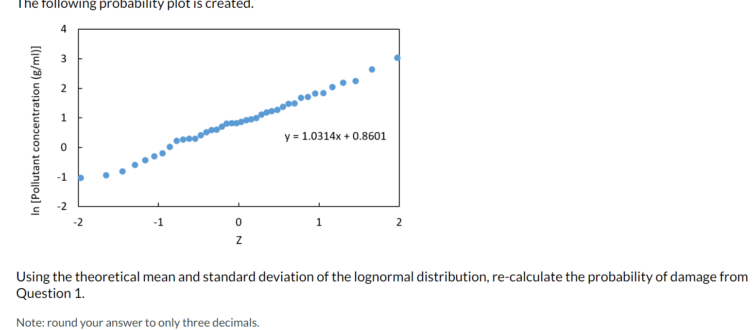 I he tollowing probability plot is created. Using the | Chegg.com