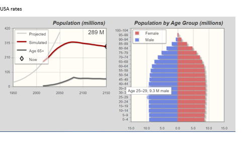 Solved this lesson, we explore population momentum (the time | Chegg.com