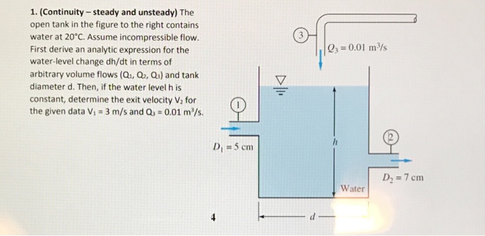 Solved 1. (Continuity-steady and unsteady) The open tank in | Chegg.com