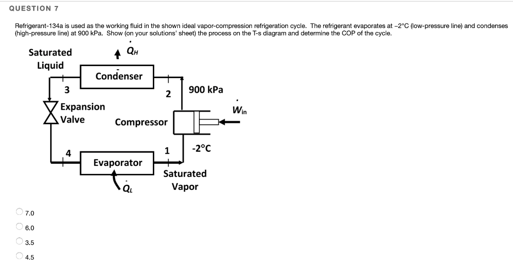Solved QUESTION 7 Refrigerant-134a is used as the working | Chegg.com