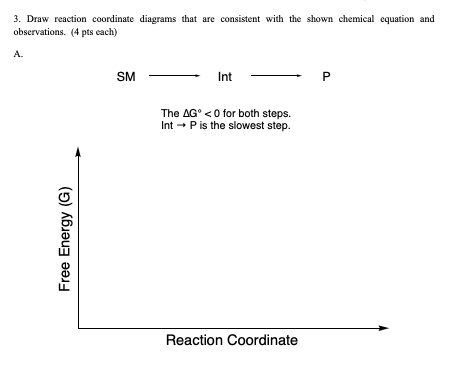 Solved 3. Draw reaction coordinate diagrams that are | Chegg.com