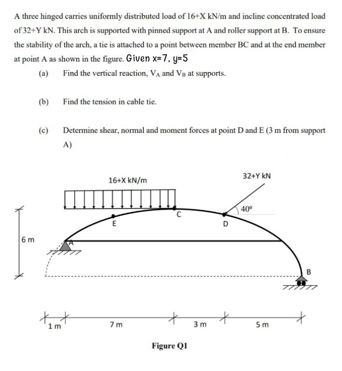 Solved A three hinged carries uniformly distributed load of | Chegg.com