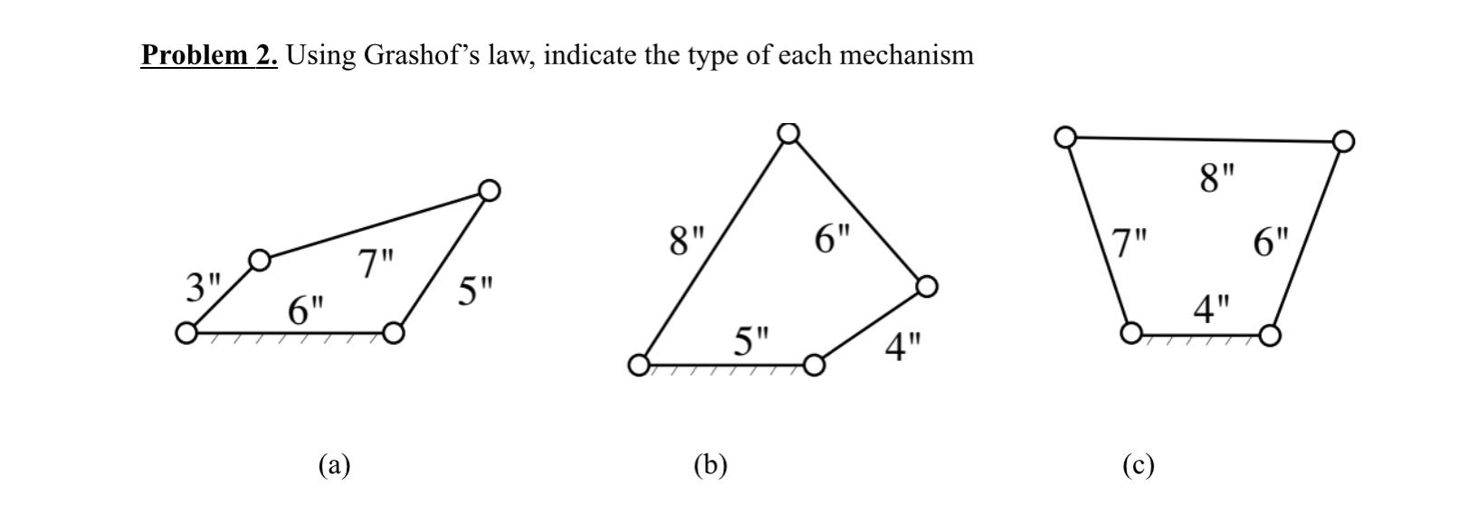 Solved Problem 2. Using Grashof's law, indicate the type of | Chegg.com